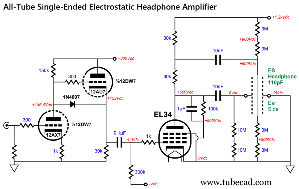 Radical Electrostatic